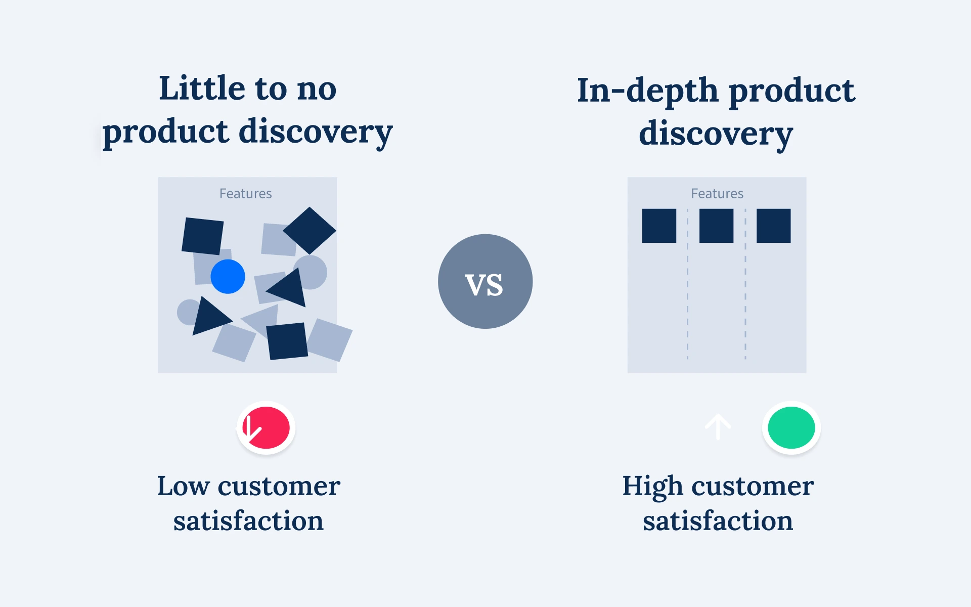 Why Product Teams Should Use Dual Track Agile Seven Peaks